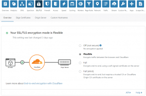 How to Make Cloudflare Work with HAProxy for TLS Termination ...